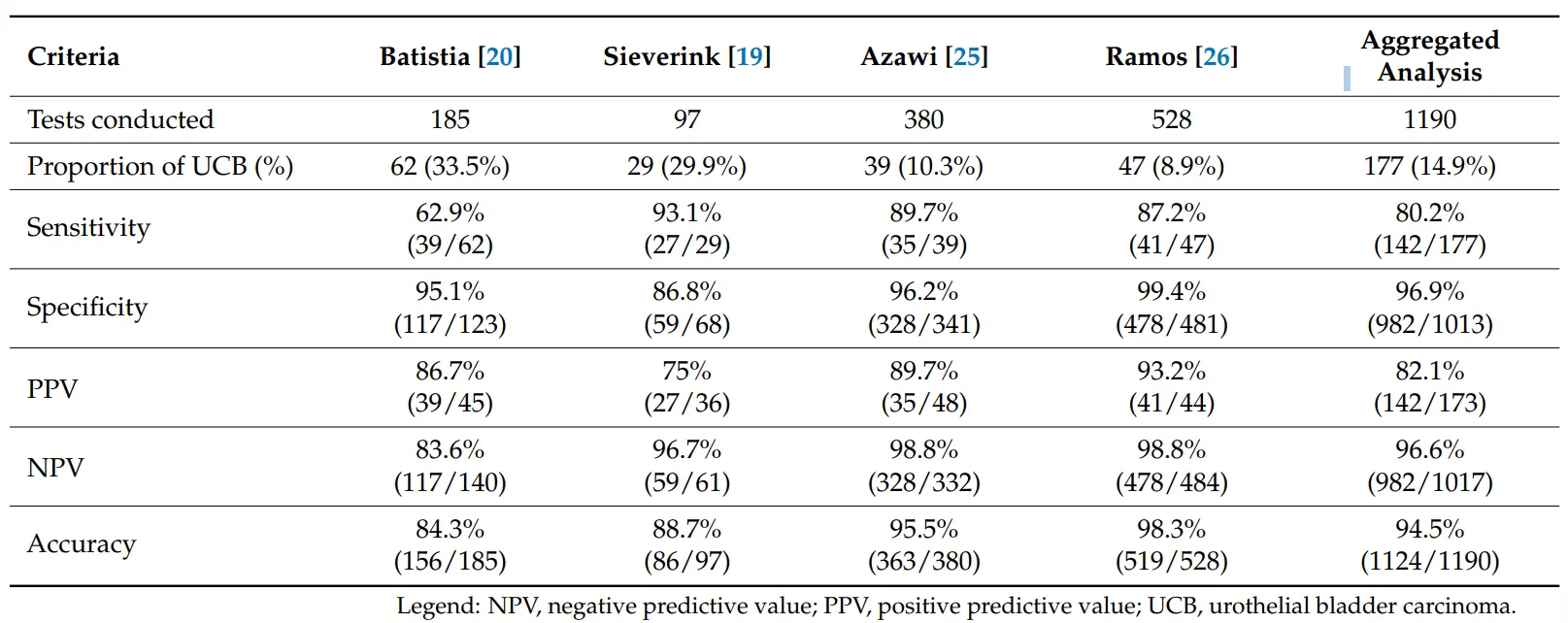 Kravchuk et_al_2024: Urine-Based Biomarker Test Uromonitor®; in the ...